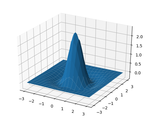 Weird Looking Surface Plot In Matplotlib Issue 14647 Matplotlib 