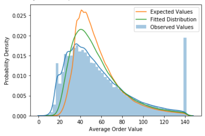 Using Median as Weighting Factor in Expected Purchase Value · Issue #320 · CamDavidsonPilon ...