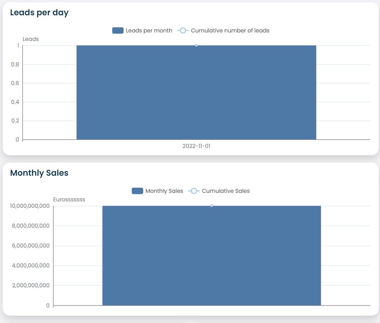 Chart labels overlapping · Issue #464 · cortezaproject/corteza · GitHub