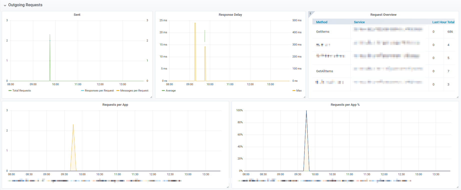 Add metrics for the Netty internals · Issue #263 · grpc-ecosystem/grpc-spring · GitHub