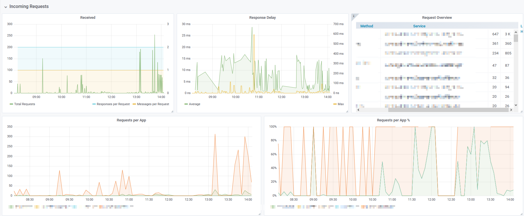 Add Metrics For The Netty Internals · Issue 263 · Grpc Ecosystemgrpc 