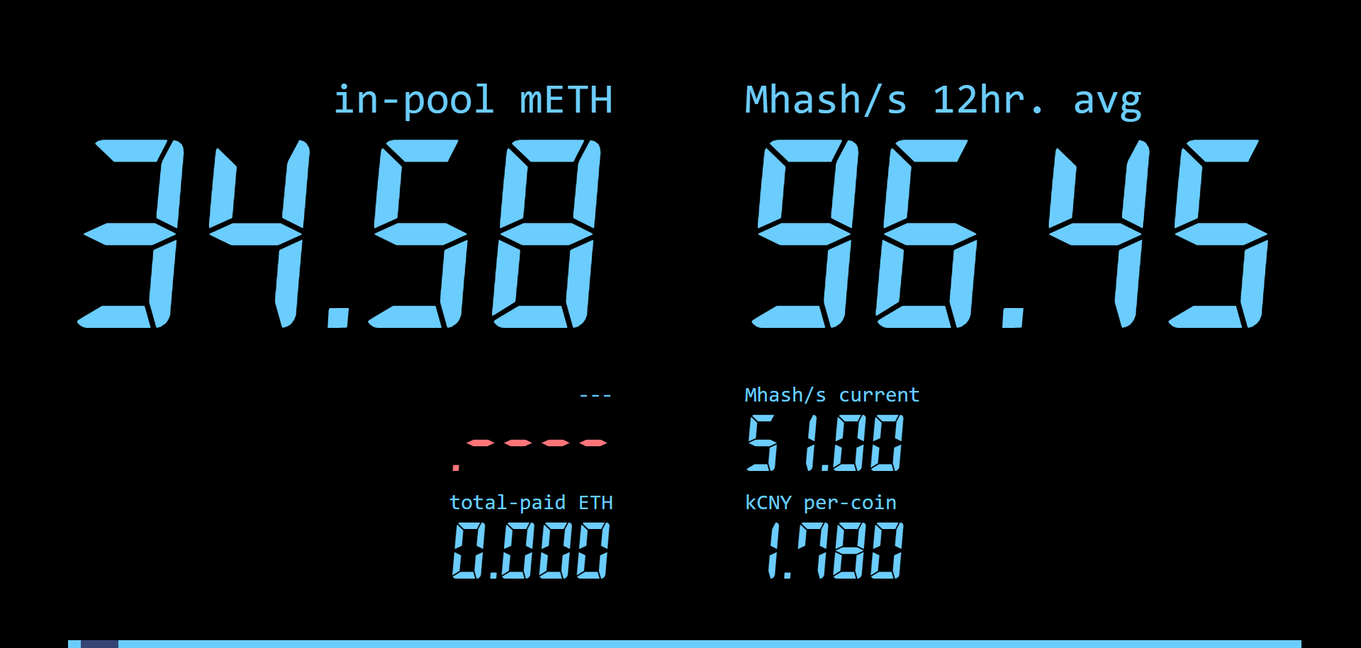 GitHub - Misaka-0x447f/nanopool-status.monitor: a miner monitor over webpage
