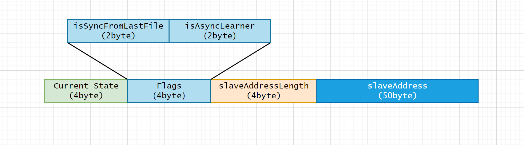 [Docs]Controller design.md add copy protocol message format sketch map · Issue #4853 · apache ...