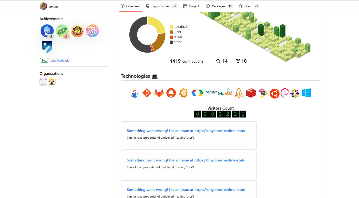 Cannot Read Properties Of Undefined Reading User · Issue 2383 · Anuraghazra Github Readme