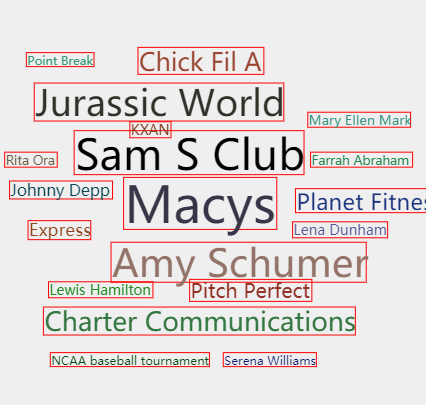 wordcloud文字添加边框和padding之后重合 · Issue #66 · ecomfe/echarts-wordcloud · GitHub