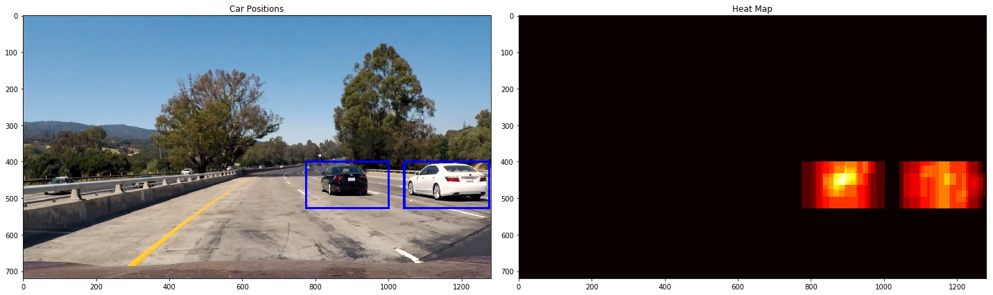 GitHub - buddha216g/CarND-VehicleTrackingAndDetection: Udactity Self Driving Car Nanodegree ...