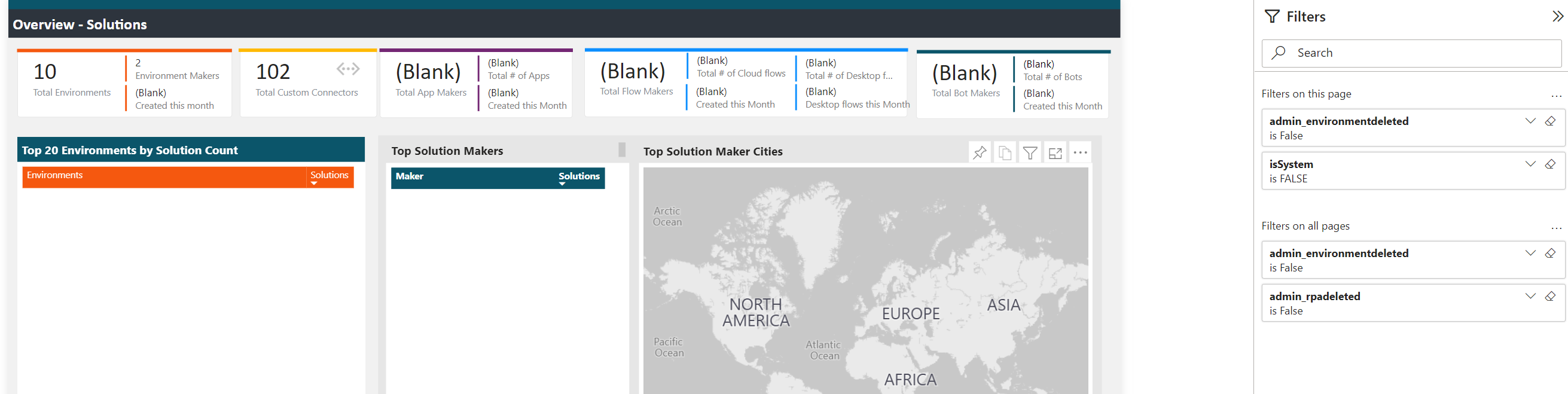 [CoE Starter Kit - BUG] Solution Overview is empty - is system still broken? · Issue #3487 ...