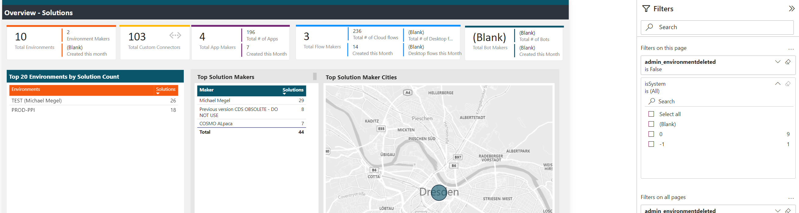 [CoE Starter Kit - BUG] Solution Overview is empty - is system still broken? · Issue #3487 ...