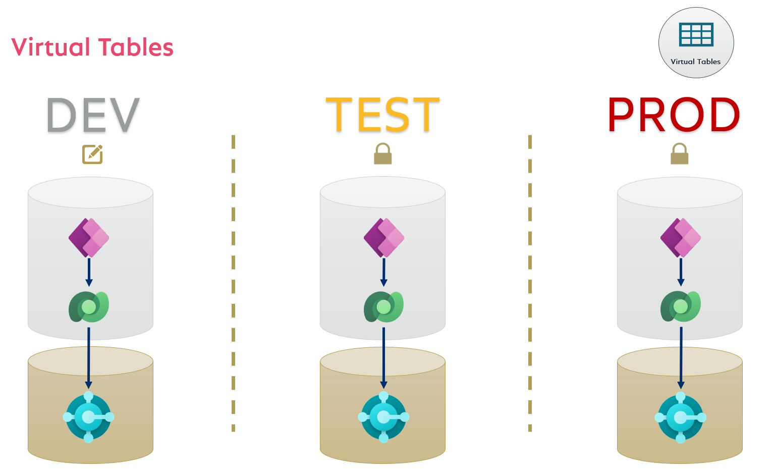 Support a PowerPlatform Solution in AL-Go PTE · Issue #361 · microsoft ...
