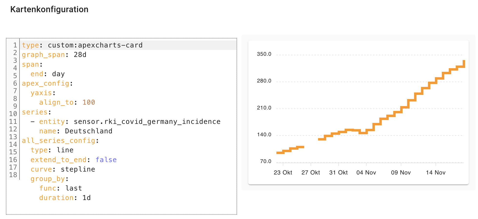 align_to: Does not work - (User error) · Issue #243 · RomRider/apexcharts-card · GitHub