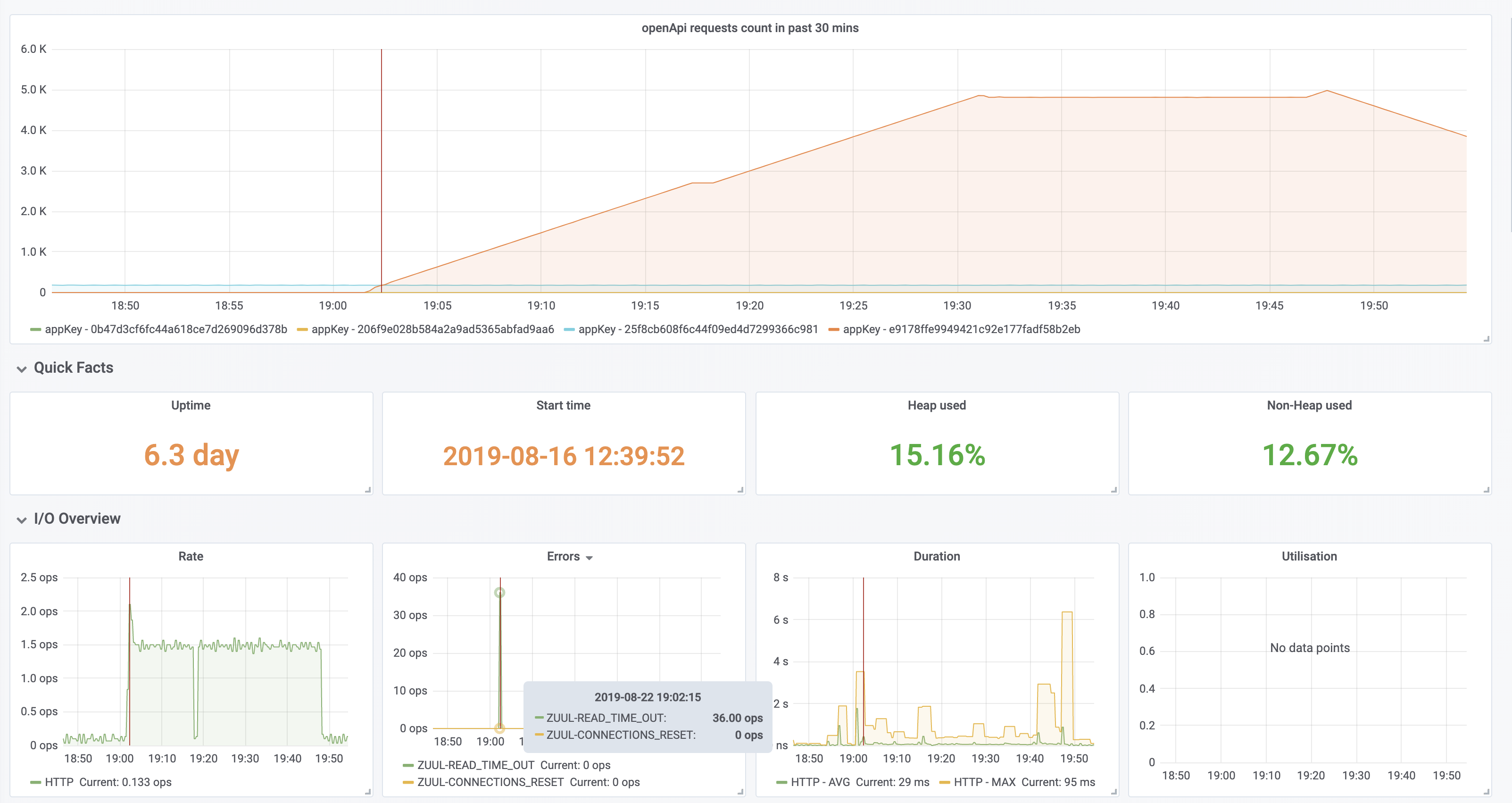 zuul1 got read timeout when qps suddenly went high with apache http ...