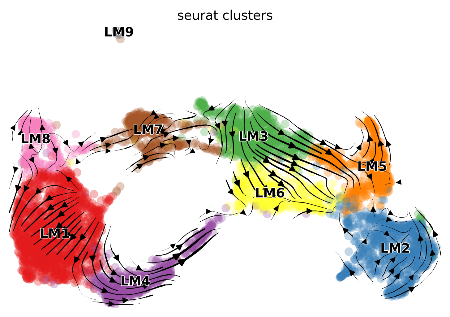 "disconnected" clusters · theislab scvelo · Discussion #741 · GitHub