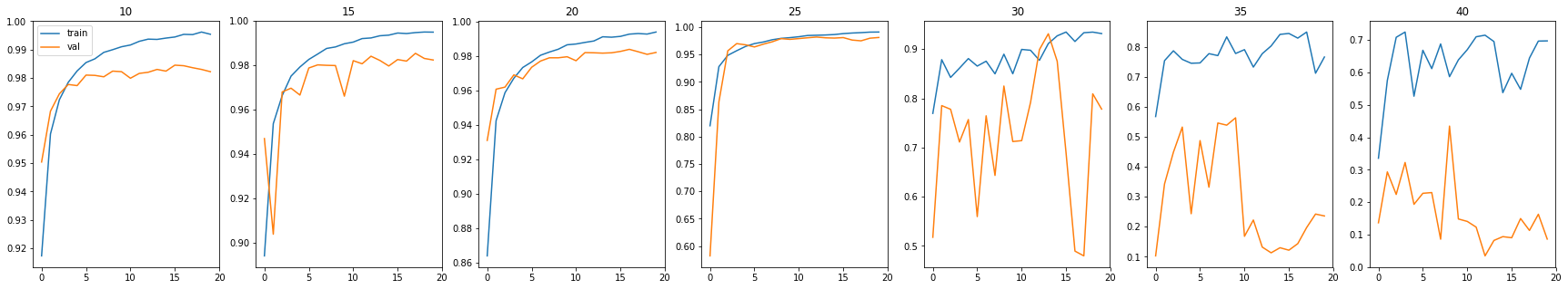 GitHub - grasool/explore-gradients: Explore the problem of vanishing ...