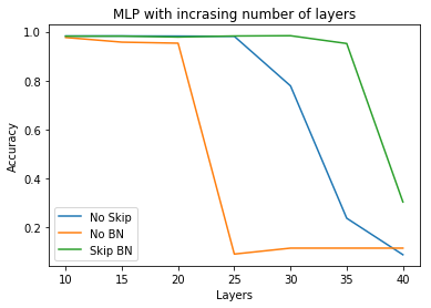 GitHub - grasool/explore-gradients: Explore the problem of vanishing ...