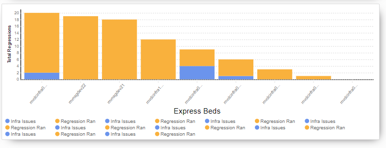 Legend showing duplicate values in Stacked bar graph · Issue #139 · nuagenetworks/vis-graphs ...