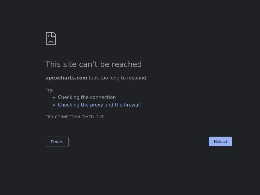 Document Page Is Down · Issue 3385 · Apexchartsapexchartsjs · Github 