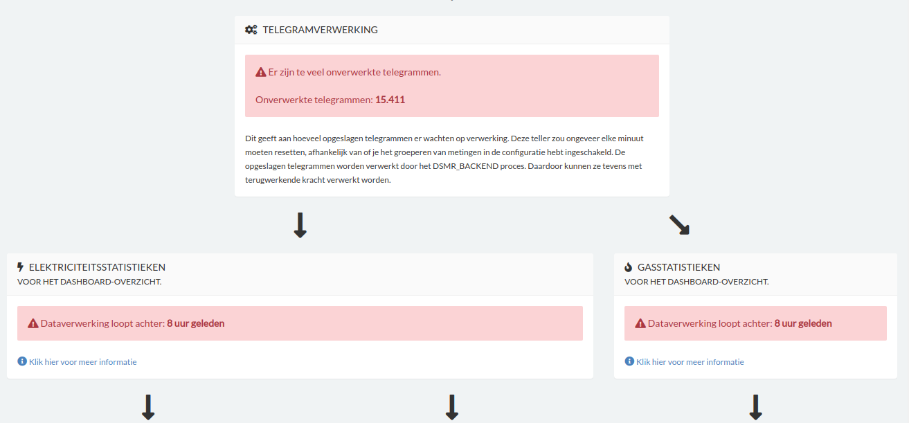 Niet verwerkte telegrammen · Issue #688 · dsmrreader/dsmr-reader · GitHub