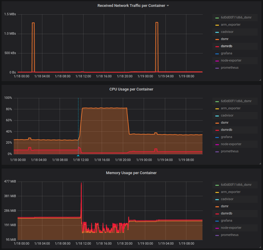 CPU gebruik wat aan de hoge kant · Issue #774 · dsmrreader/dsmr-reader · GitHub