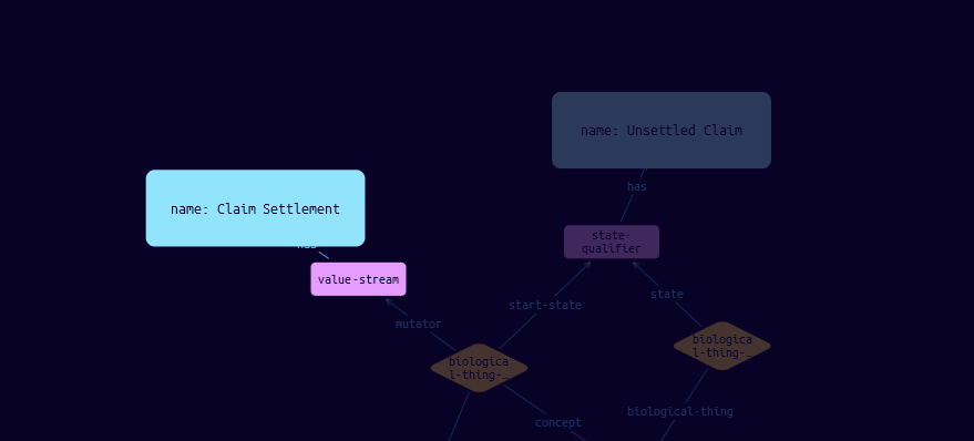 Ability to view expanded text on multiple shapes · Issue #597 · typedb ... Ability to view expanded text on multiple shapes · Issue #597 · typedb ...