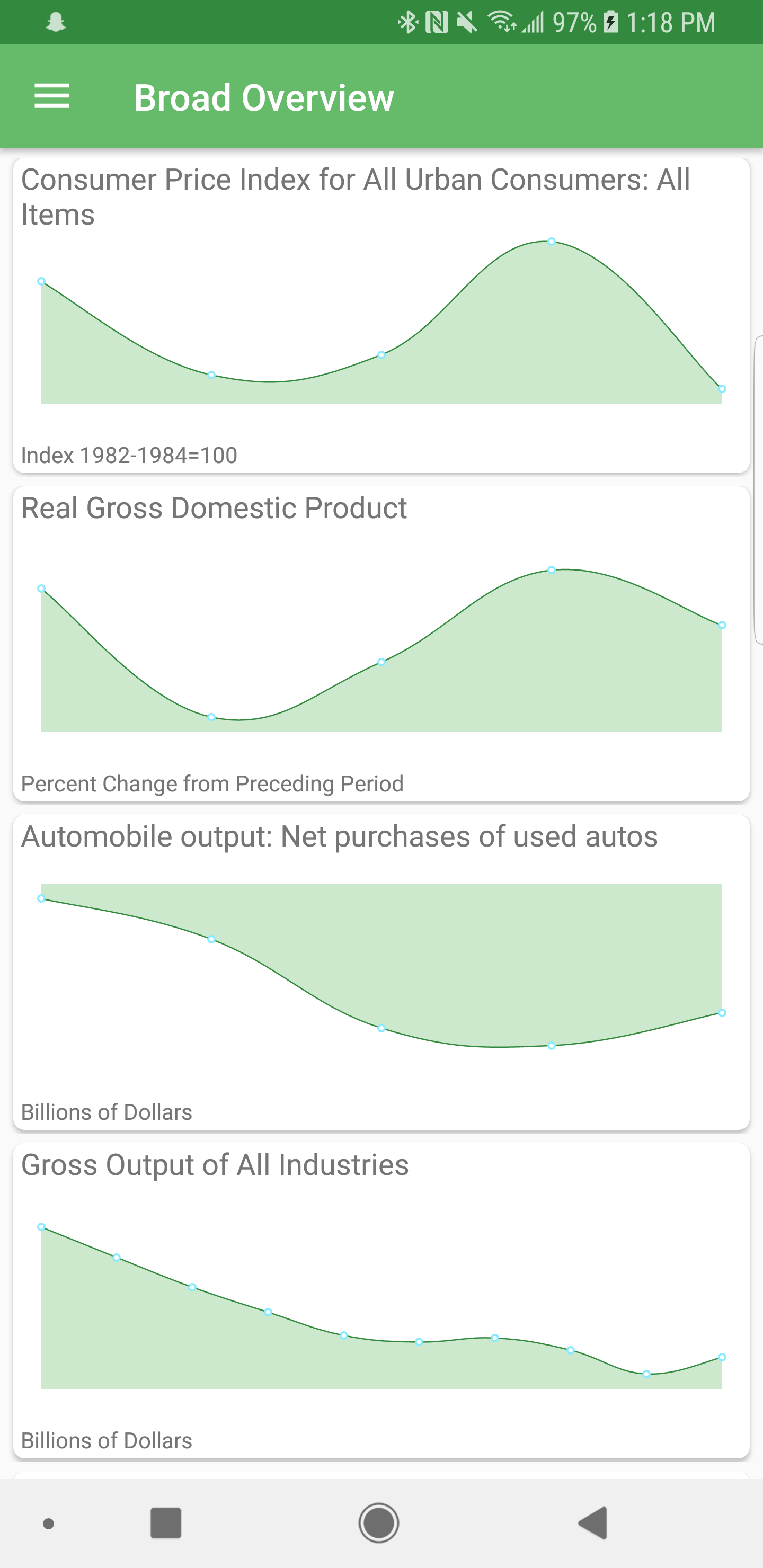 Linechart Fill Issue · Issue 3340 · Philjaympandroidchart · Github 5325