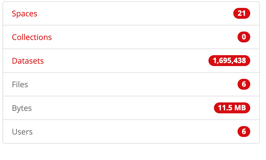 user/space count is wrong/different · Issue #136 · clowder-framework/clowder · GitHub