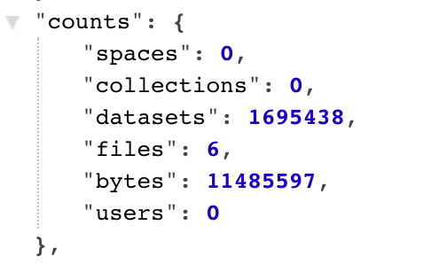 user/space count is wrong/different · Issue #136 · clowder-framework/clowder · GitHub