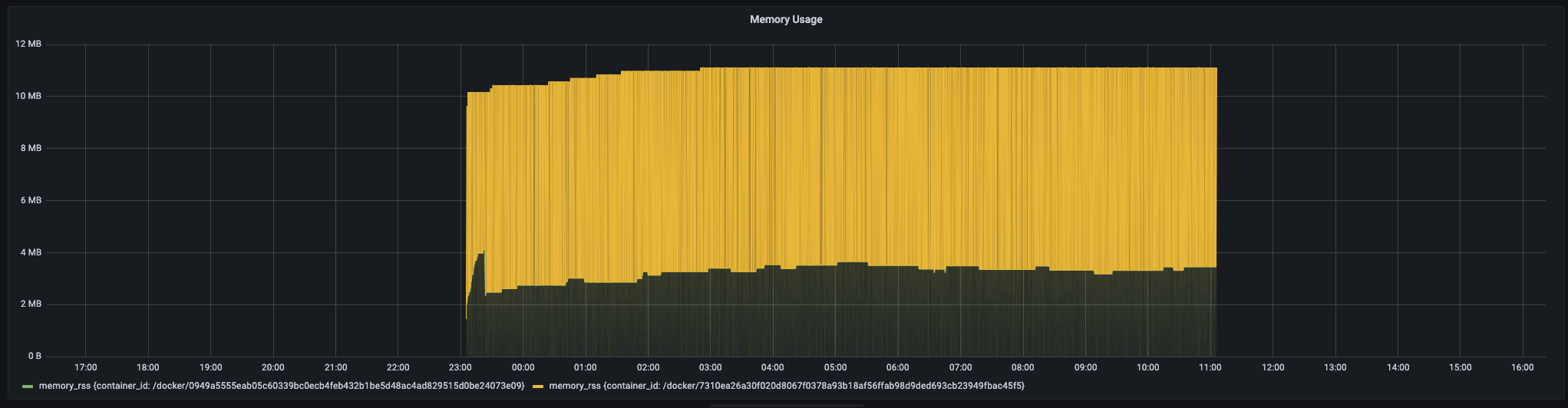 Time series: stacking bug · Issue #34912 · grafana/grafana · GitHub