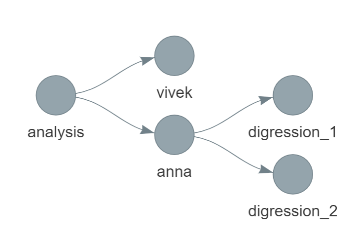 Mege two targets directories? · Issue #255 · ropensci/targets · GitHub