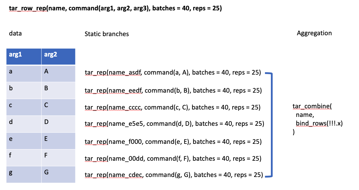 Target factory for batched dynamic-within-static branching for data frames · Issue #78 ...