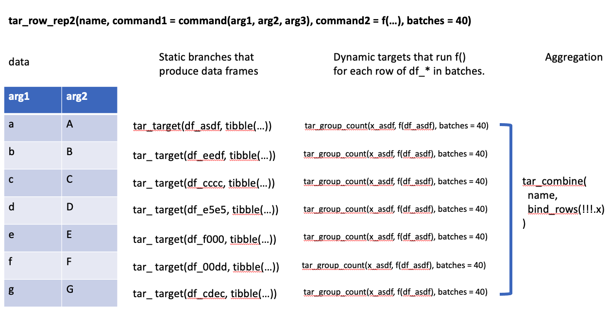 Target factory for batched dynamic-within-static branching for data frames · Issue #78 ...