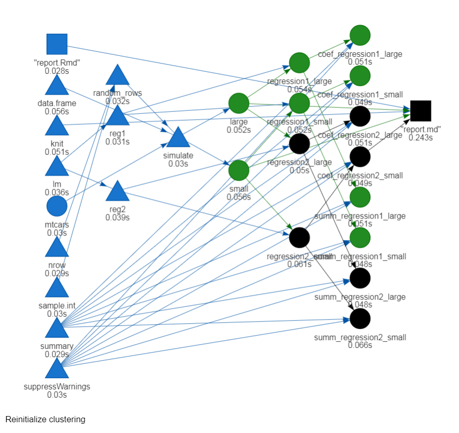 Missing Clusters In A Hierarchical Layout · Issue 254 · Datastorm Open