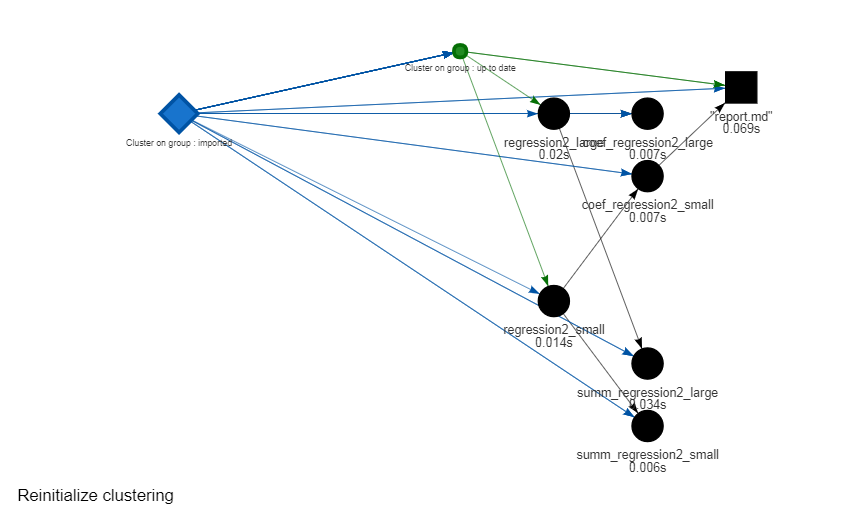 Missing clusters in a hierarchical layout · Issue #254 · datastorm-open/visNetwork · GitHub