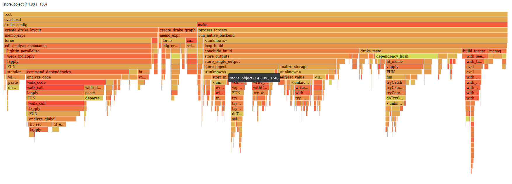 Displense with the "kernels" `storr` namespace · Issue #668 · ropensci/drake · GitHub