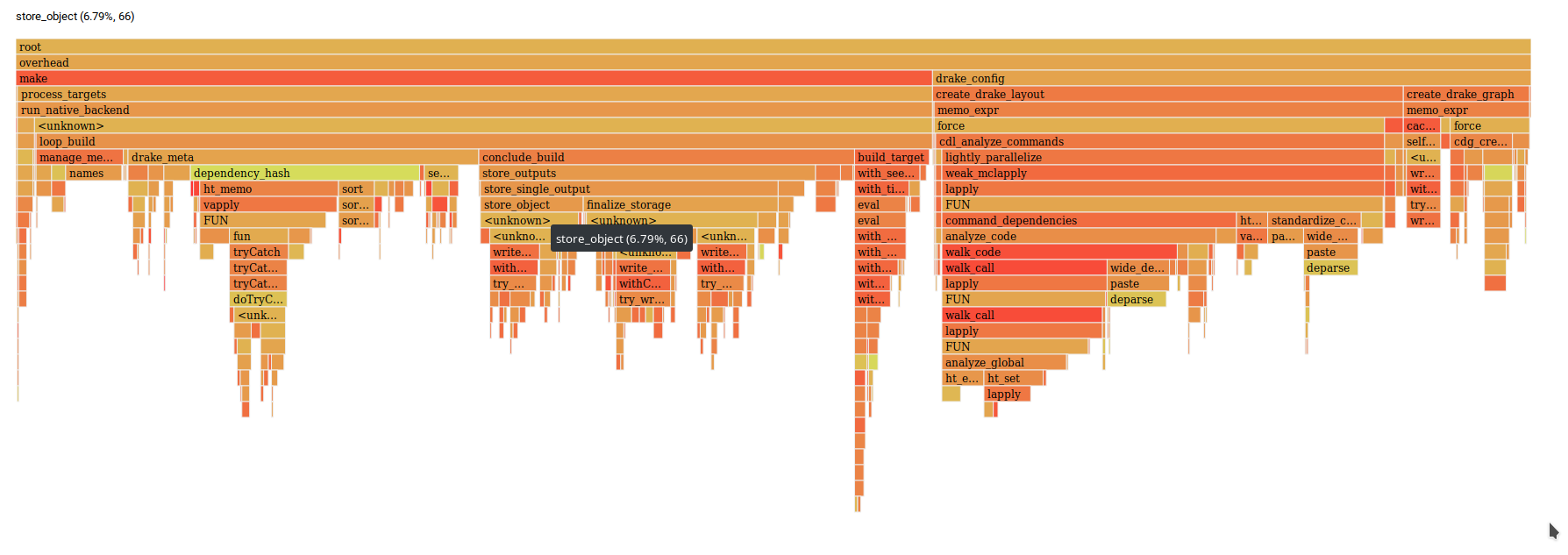 Displense with the "kernels" `storr` namespace · Issue #668 · ropensci/drake · GitHub