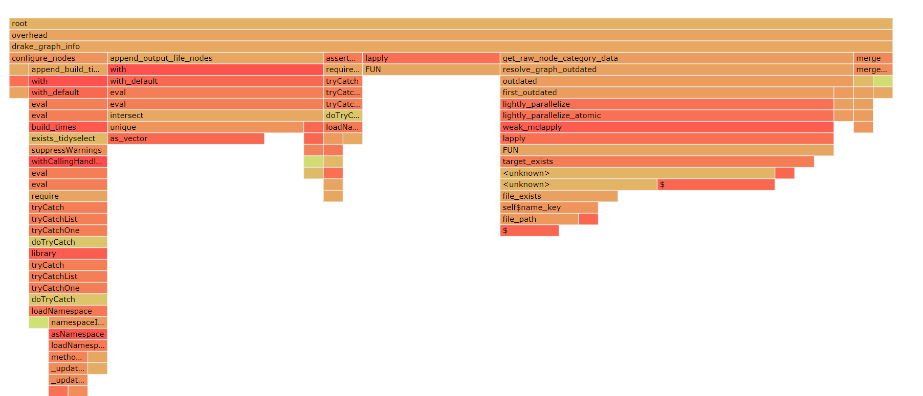 Profile drake_graph_info() · Issue #745 · ropensci/drake · GitHub