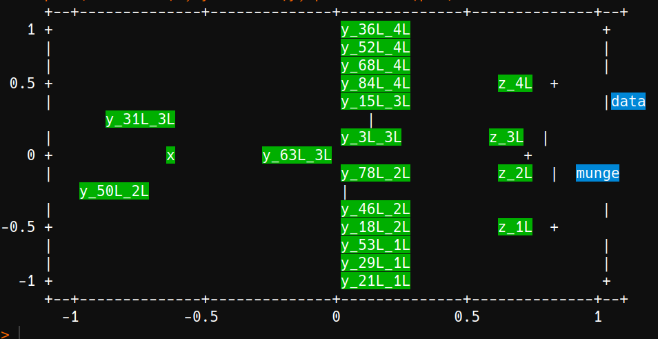 text_drake_graph()? · Issue #851 · ropensci/drake · GitHub