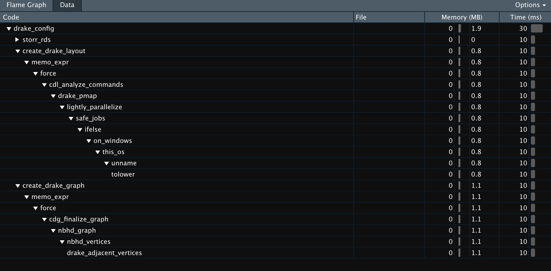 Memory profiling · Issue #932 · ropensci/drake · GitHub