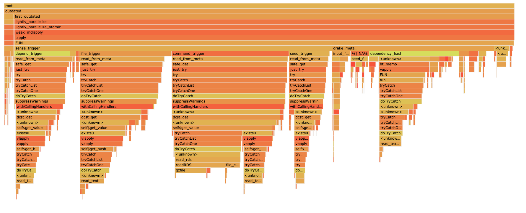Avoid read_from_meta() in outdated() · Issue #1027 · ropensci/drake · GitHub