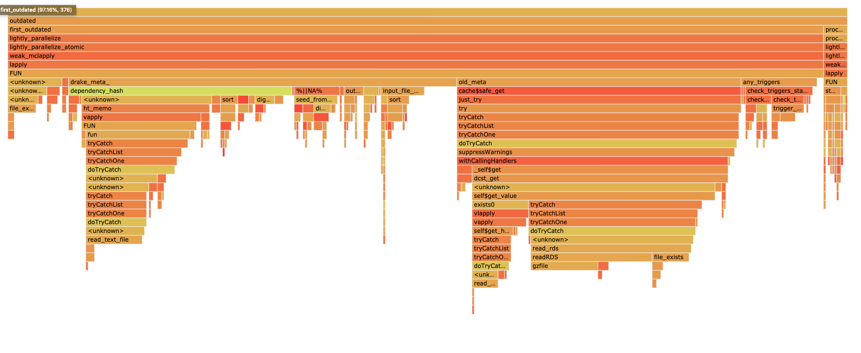 Avoid read_from_meta() in outdated() · Issue #1027 · ropensci/drake · GitHub