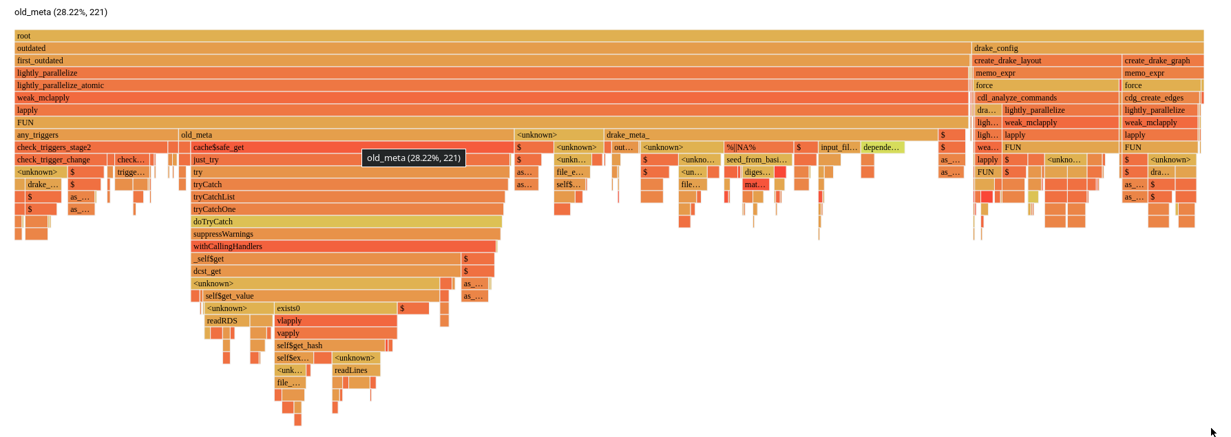 Avoid read_from_meta() in outdated() · Issue #1027 · ropensci/drake · GitHub