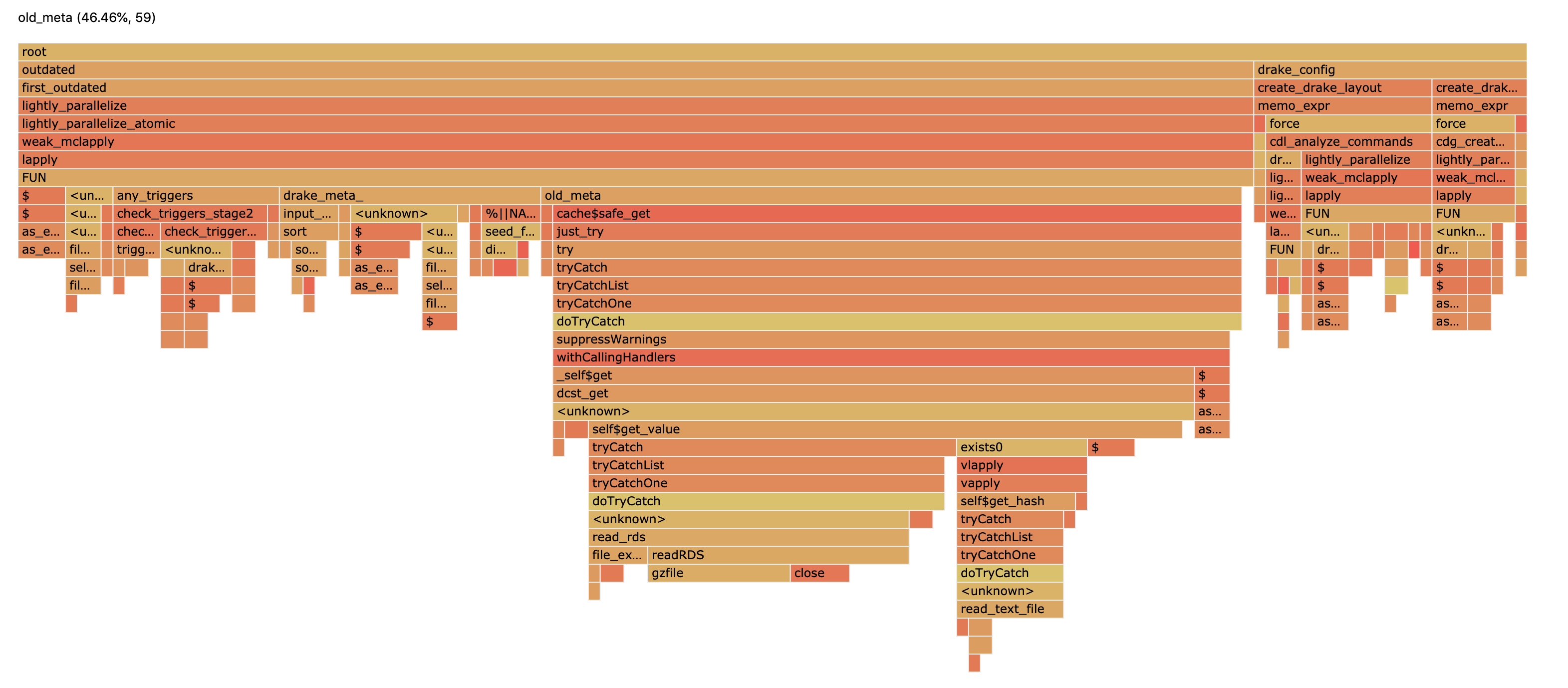 Avoid read_from_meta() in outdated() · Issue #1027 · ropensci/drake · GitHub