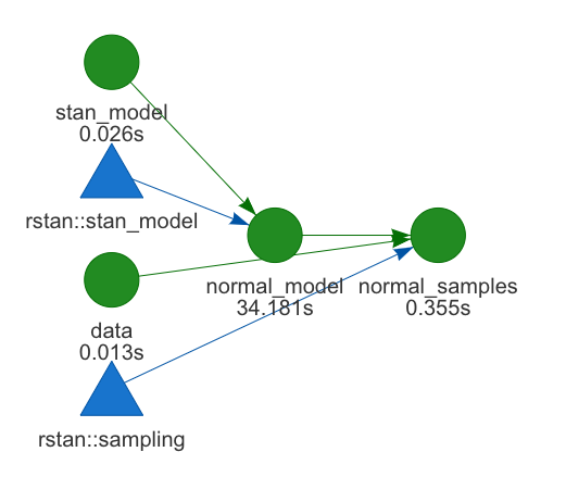 Updating rstan and StanHeaders invalidates targets? · Issue #1111 ...