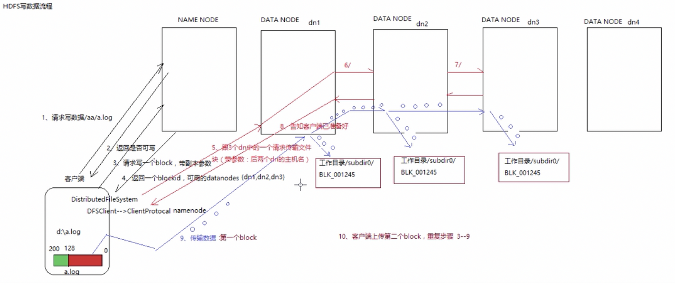 HDFS---工作原理 · Issue #95 · AronChung/blog · GitHub