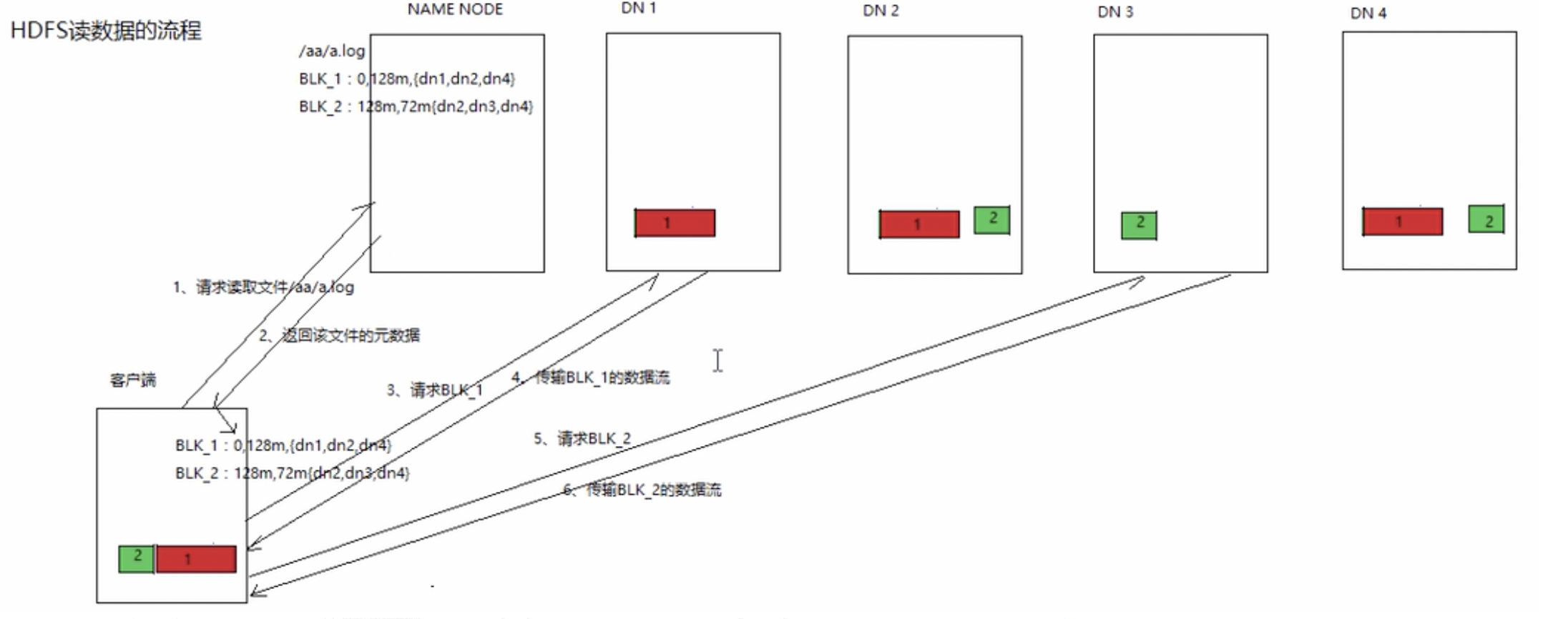 HDFS---工作原理 · Issue #95 · AronChung/blog · GitHub