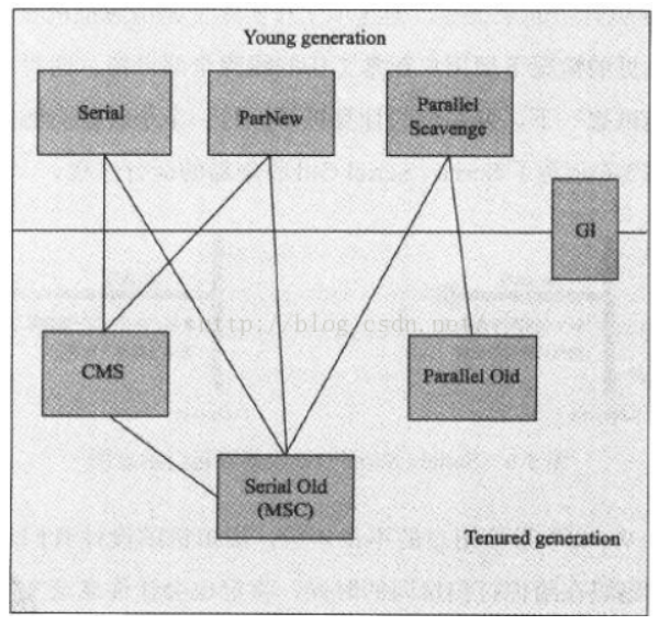 JVM---垃圾收集器 · Issue #9 · AronChung/blog · GitHub