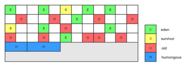JVM---垃圾收集器 · Issue #9 · AronChung/blog · GitHub