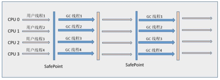 JVM---垃圾收集器 · Issue #9 · AronChung/blog · GitHub