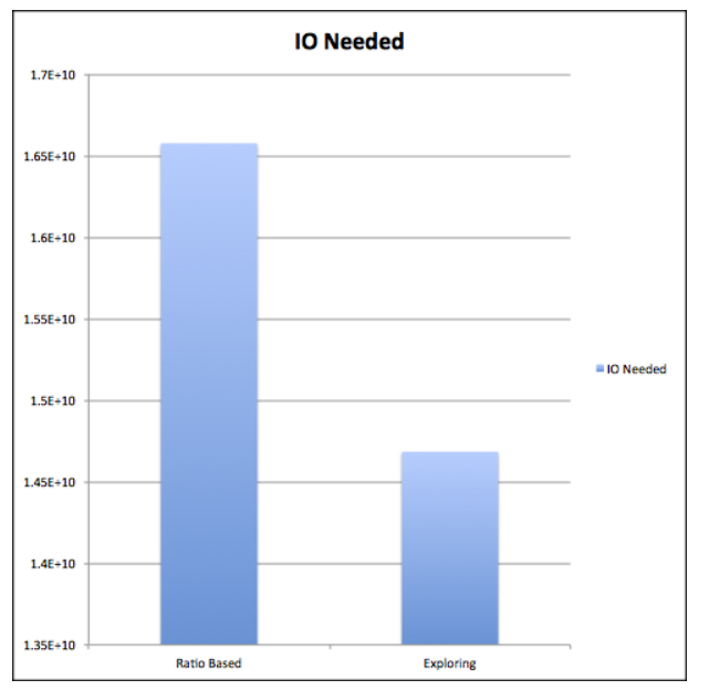 HBase---Compaction总结及调优 · Issue #11 · AronChung/blog · GitHub
