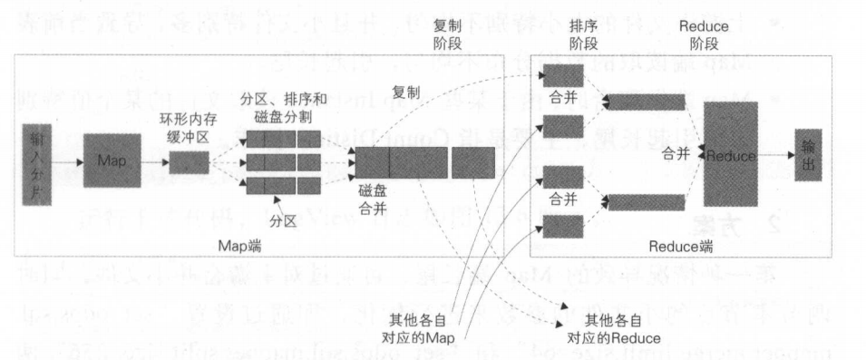 MapReduce---运行机制 · Issue #12 · AronChung/blog · GitHub