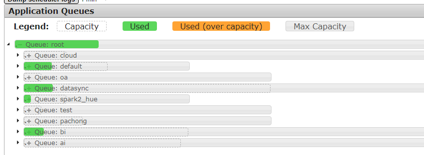 yarn---三种调度器 · Issue #15 · AronChung/blog · GitHub